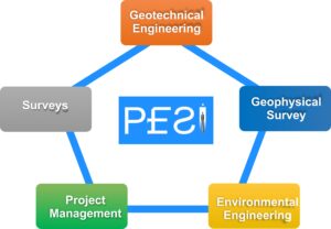 Pesi Engineering Services International LTD – PESI Engineering Services ...